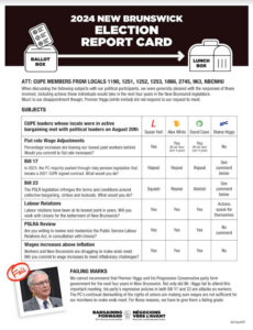 CUPE 1253 - New Brunswick Council of School District Unions