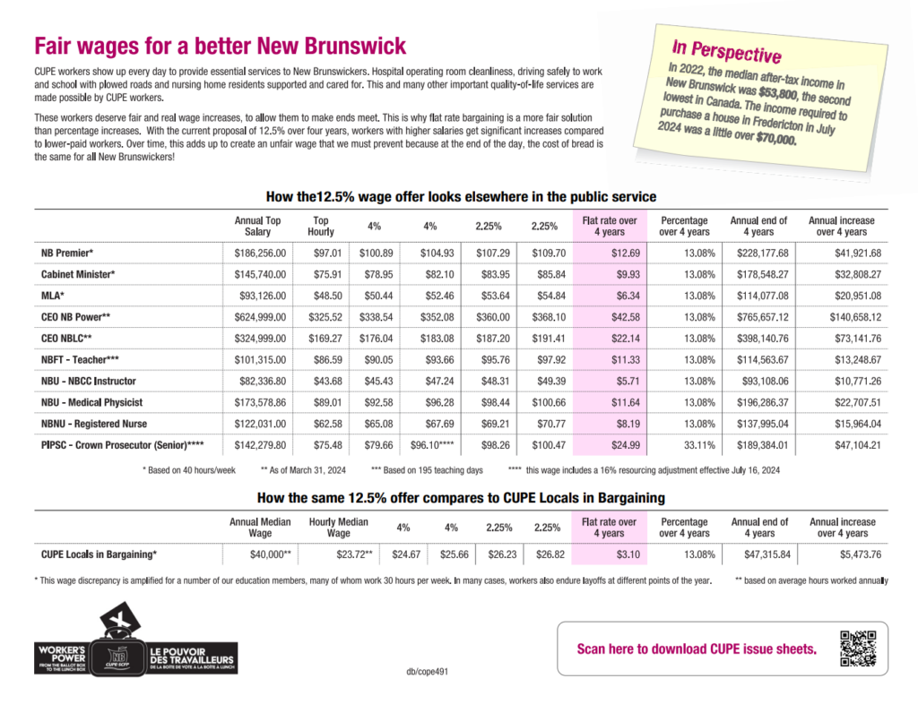 CUPE 1253 - New Brunswick Council of School District Unions